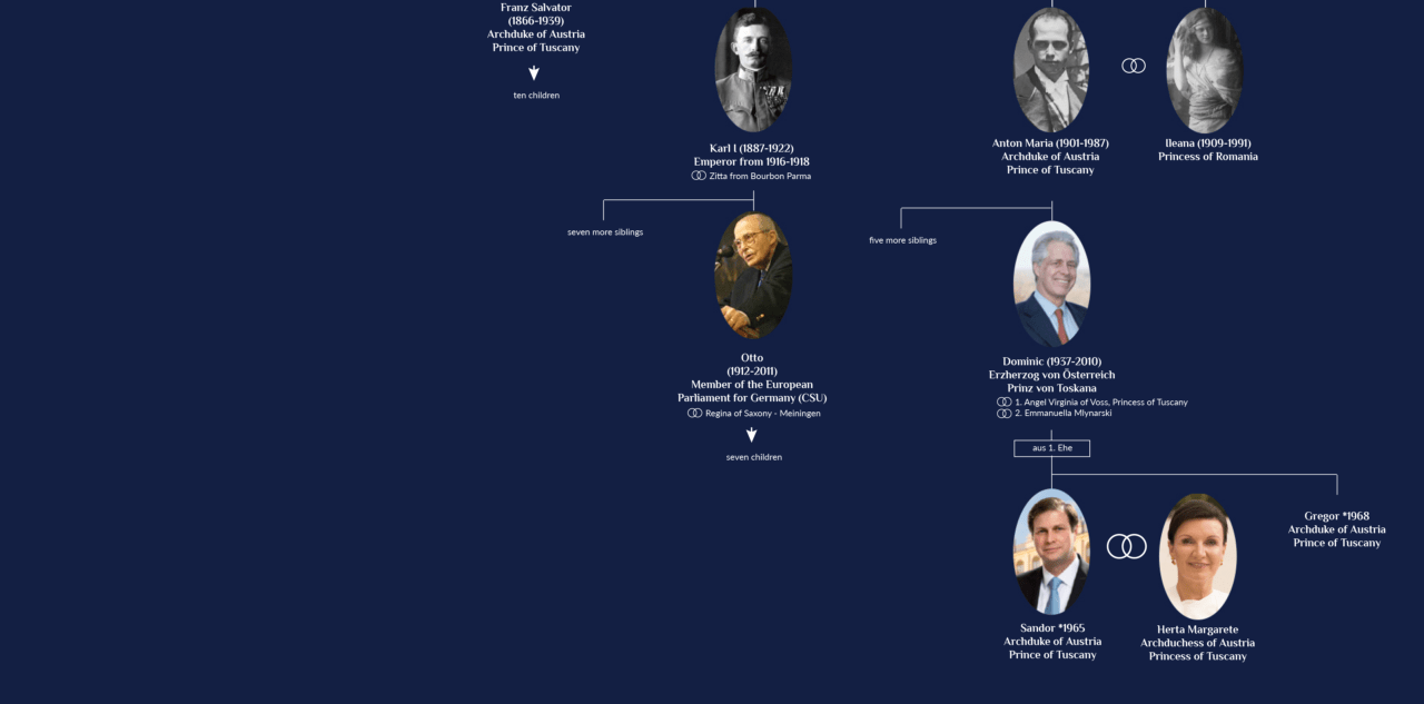 Habsburg-Lothringen Family Tree